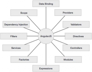 Angular vs AngularJS - A Complete Comparison Guide 2025